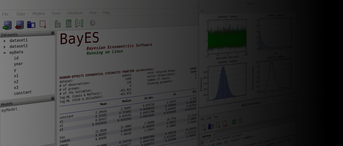 Bayesian Econometrics Software